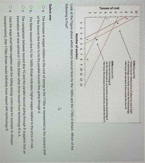 Solved Look At The Figure Above Which Depicts Isocost Lines