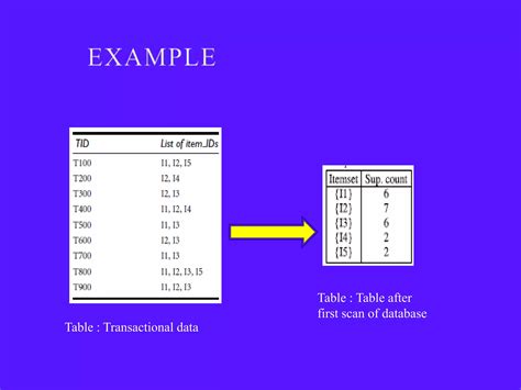Sequential Pattern Mining Pptx
