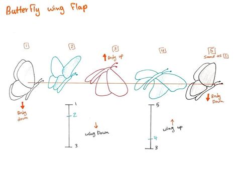 Pin By Ns Illustrations On Tips Learn Animation Frame By Frame