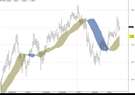 Download Ma Ribbon For Amibroker Afl