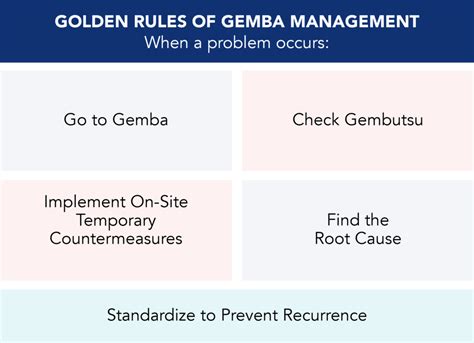 Gemba The Heart Of Lean Management Kaizen™️