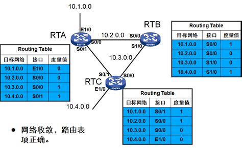 H C 多路径网络中环路产生过程 樊伟胜 博客园