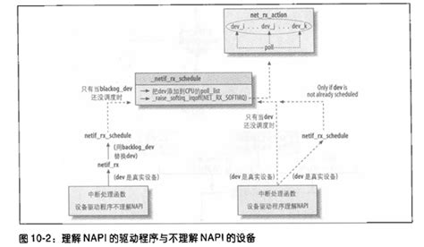 《深入理解linux网络技术内幕》阅读笔记（十）深入理解linux网络技术内幕 为什么没新版本 Csdn博客