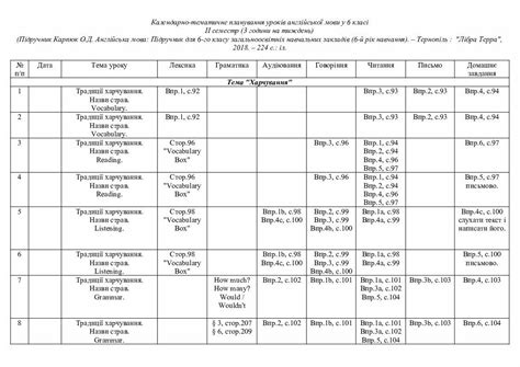 Календарно тематичне планування уроків англійської мови у 6 класі за