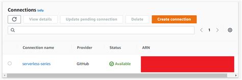 Serverless Series Golang Bài 8 Cicd With Codepipeline Automatic