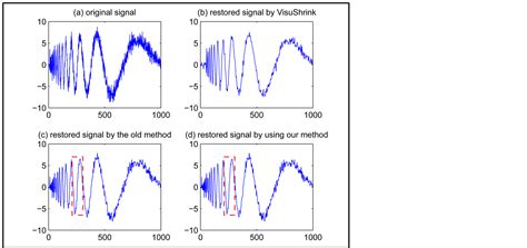 continuous piecewise linear approximation of bv function
