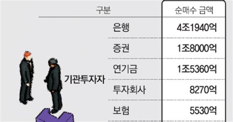 글로벌 환율전쟁 세계 중앙은행들 증시로