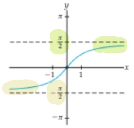 Calc Exam Flashcards Quizlet