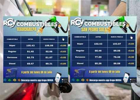Aumentos En Los Precios De Los Combustibles A Partir Del Lunes 8 De
