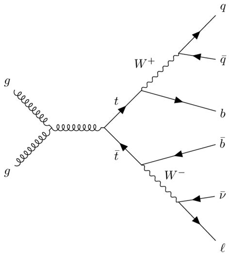 An Example Feynman Diagram Showing One Of The Top Quark Pair Production