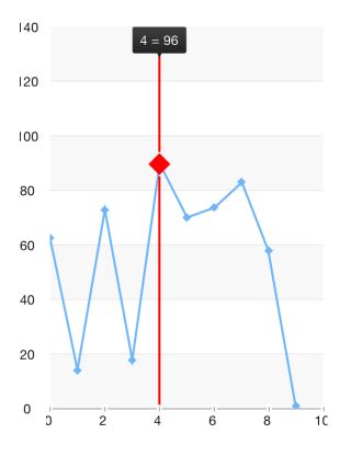 Trackball Telerik Ui For Xamarin