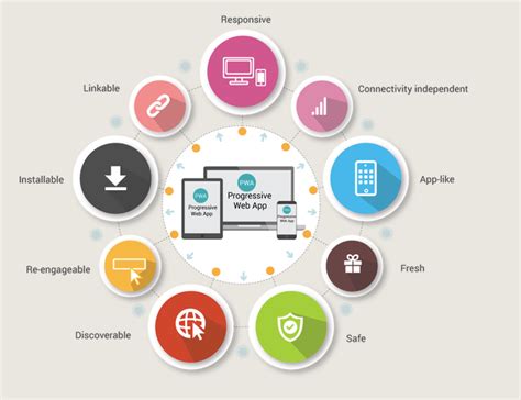 Rails Validation What Is Validation By Gabrielle Bellini Medium