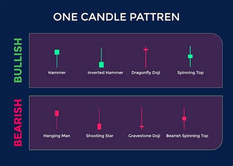 Candlestick Trading Chart Patterns For Bullish And Bearish 50 Off