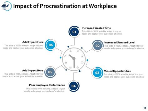 Time Analysis Powerpoint Presentation Slides Presentation Graphics Presentation PowerPoint