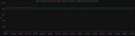 Esphome Api Vs Mqtt For Deep Sleep In 2022 Esphome Home Assistant