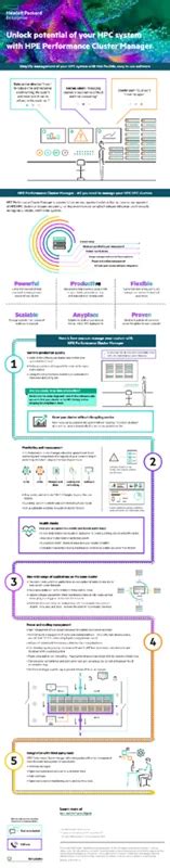 Hpe Performance Cluster Manager Quickspecs