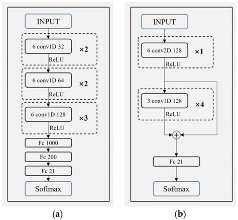Drones Special Issue Physical Layer Security In Drone Communications