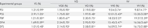 Volume Of Polymerization Shrinkage Vs Gap Vg And Void Vv Using Download Table