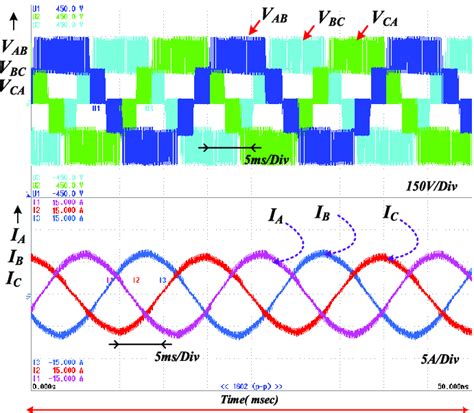 Experimental Results For Three Phase Inverter Voltage And Inverter