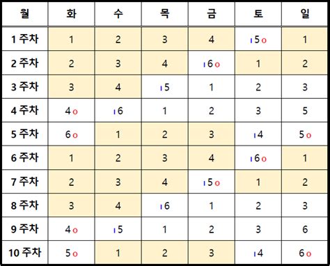 Kbo 리그식 6선발 활용 방안 야구공작소