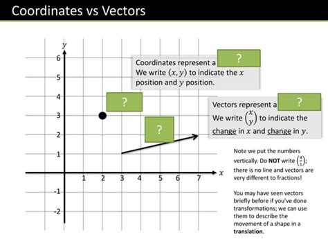 GCSE Vectors Pptx