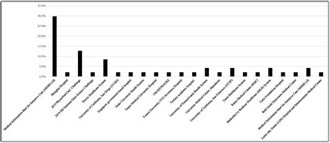 Jcm Free Full Text Machine Learning Based Early Prediction Of