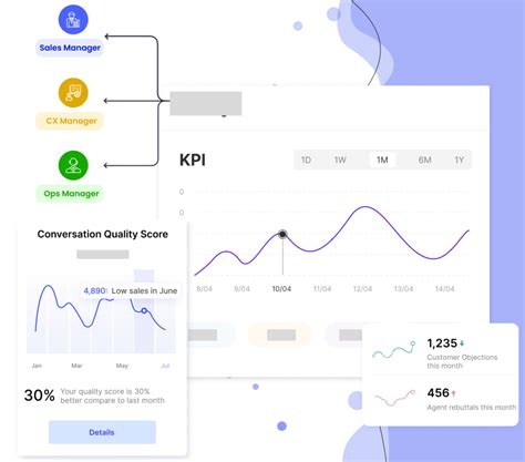 Call Quality Assurance Ai Software For Consumer Brands Enthu Ai