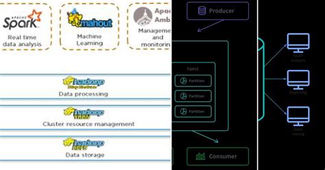 list complete data engineering with projects series curated by tgas medium