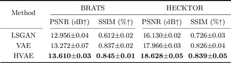 end to end autoencoding architecture for the simultaneous generation of