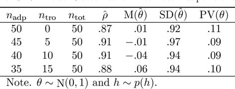 Table 2 From An Adaptive Exposure Control Algorithm For Computerized Adaptive Testing Using A