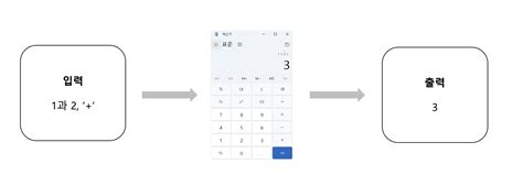 정보처리기사 필기 프로그래밍 언어 활용 메타코드 강의 정리 6