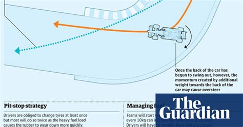 How And Why F1s New Rules Will Affect Drivers Sport The Guardian