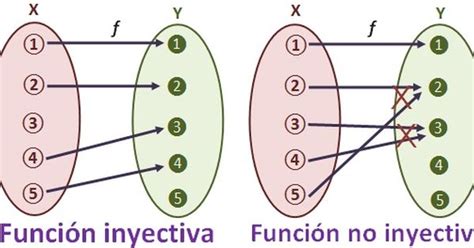 Funcion Biyectiva Grafica Ejemplos Rowrich