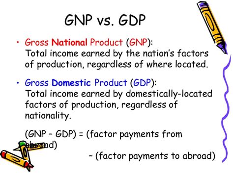 Joanna S AP Macroeconomics Blog UNIT 2 Gross Domestic Product GDP