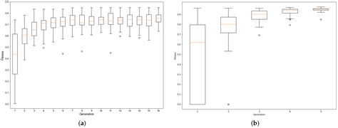 Energies Free Full Text Spark Ignition Engine Modeling Using Optimized Artificial Neural Network