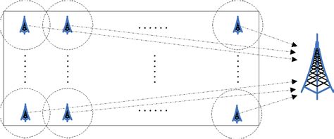 Figure 1 From A Multi Hop Energy Neutral Clustering Algorithm For Maximizing Network Information