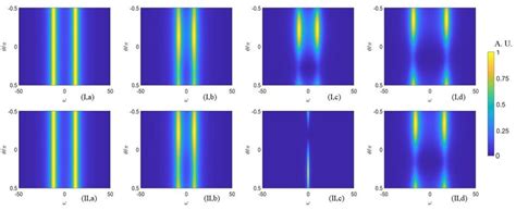 Dynamical Behaviour Of The System Field With The Variation Of Driving Download Scientific