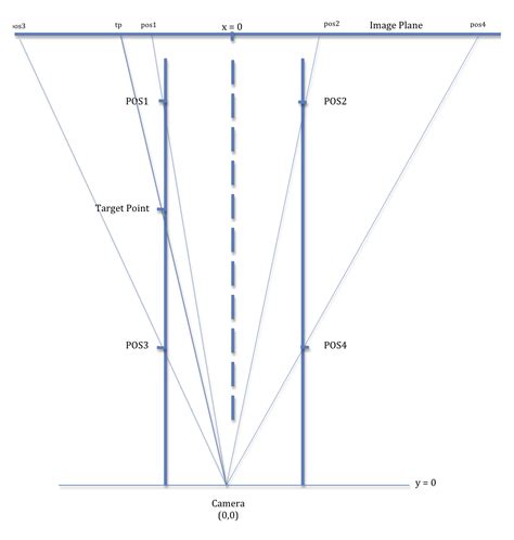 Android How To Calculate A Specific Distance Inside Of A Picture Stack Overflow