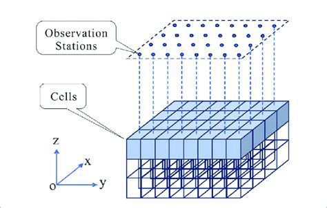 One To One Correspondence Between The Model Element Grid And Measuring Download Scientific