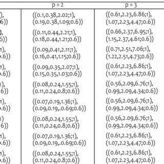 The Fuzzy Decision Matrix Download Table