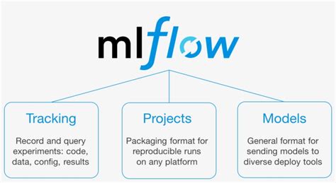 Databricks Releases Mlflow Runtime For Ml And Databricks Mlflow