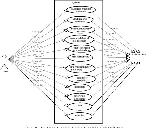 Figure 2 From Architecture Design Of The Cladding Part Modeling System Semantic Scholar