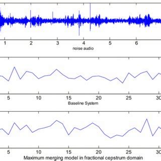 Power Grid Frequency Measurement Under Actual Environment A Download Scientific Diagram