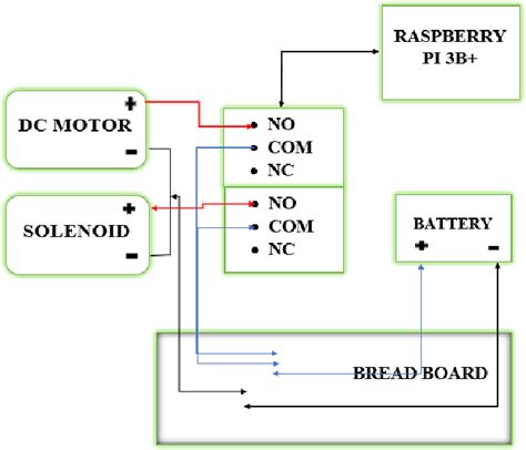 Figure 1 From Smart Mushroom Cultivation Using Iot Semantic Scholar