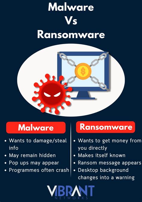 Vibrantnetworks Cyberattack Cybersecurity Ransomware Malware