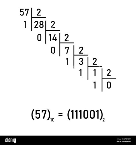 The Binary Number System Binary To Decimal Conversion Value Of Digits In The Binary Numeral