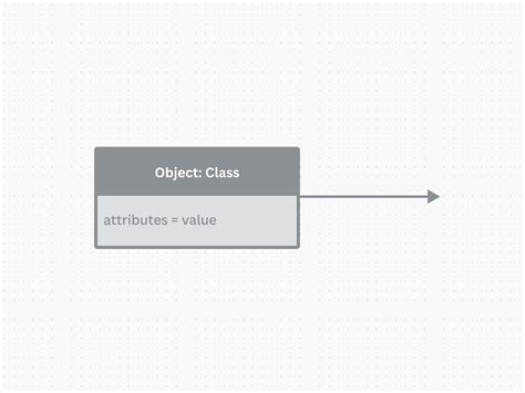 Diagram Uml Pelajari Tentang Diagram Uml Canva