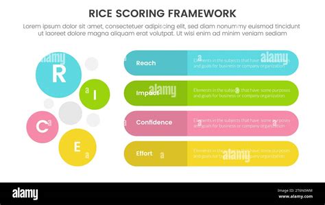 Rice Scoring Model Framework Prioritization Infographic With Round Rectangle Box And Circle