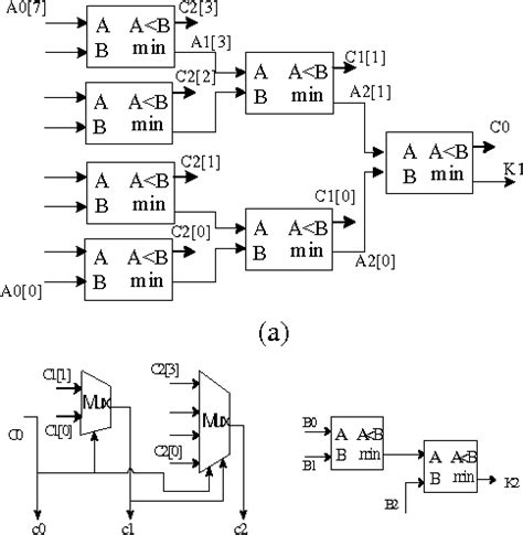 Figure From A Parallel Vlsi Architecture For Layered Decoding For