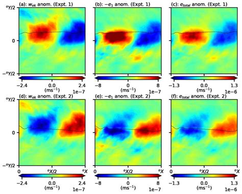 Time Averaged Ocean Forcing Anomalies For Experiments 1 And 2 In Download Scientific Diagram